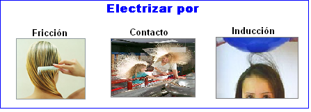 Fisica 5to Año Sección "U": ¿Que es La electrizacion y Materiales ...