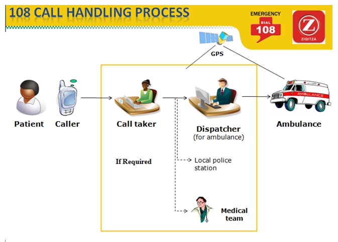 Ziqitza Health Care Limited