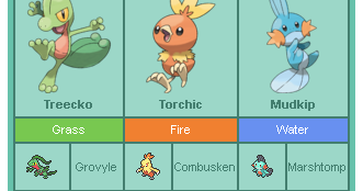 Tips Memilih Starter Pokemon Generation III | Daily Life of Engineering ...