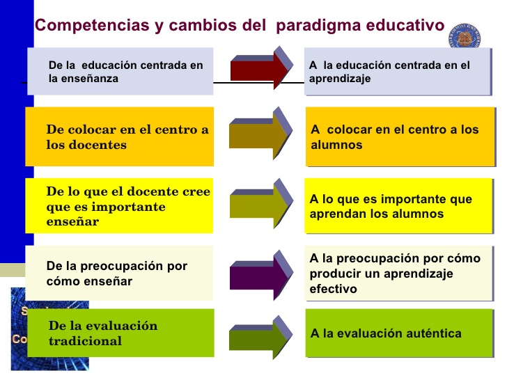 EDUCACIÓN CONCIENCIA 3: EDUCACIÓN BASADA EN COMPETENCIAS