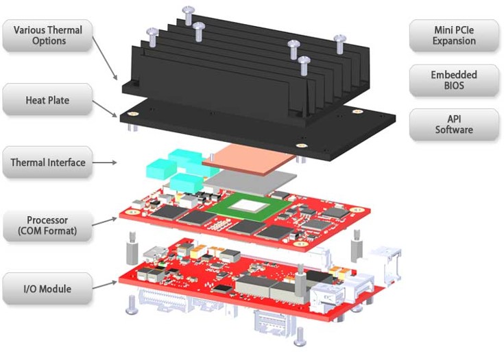 Sarsen Technology Blog: July 2018