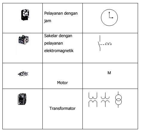 Alat-alat dan Bahan untuk Menggambar Teknik Listrik - Teknik Listrik