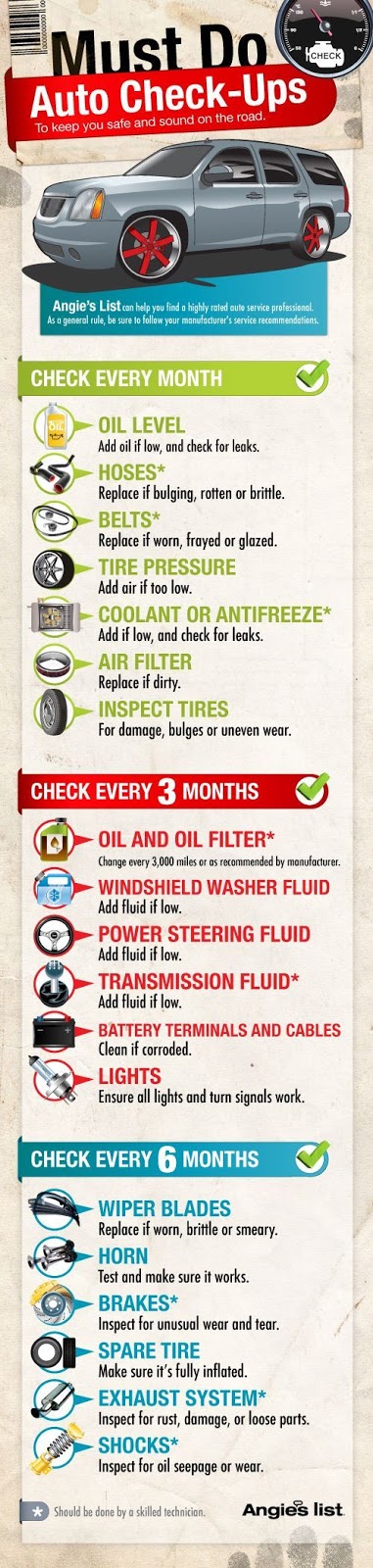 Basic Automotive: Auto Check Ups