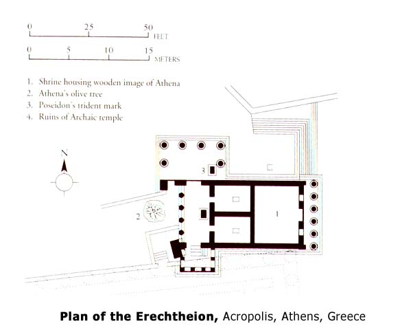 Creativity & Innovation: Reading Response 2: the Erechtheion
