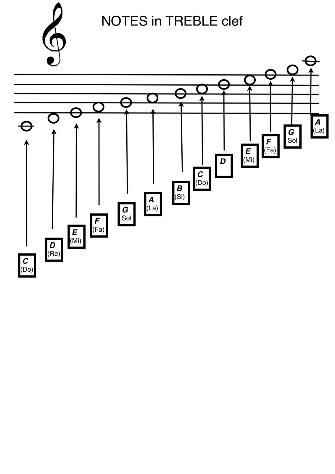 Sneak a Peak in our Music Class!: Music Theory for 1st and 2nd graders