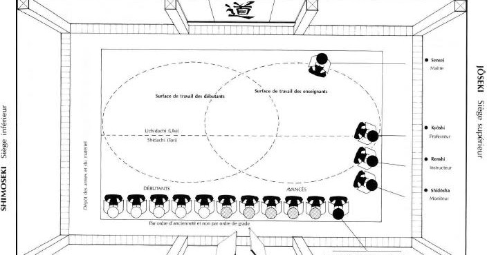 Jujutsu Méthode Wa-jutsu à Aucamville (82): Le Dojo traditionnel