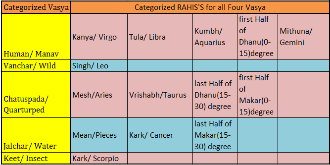 Astro/Tech/Tech News: Unveiled process for Match Making / Gun Milan ...