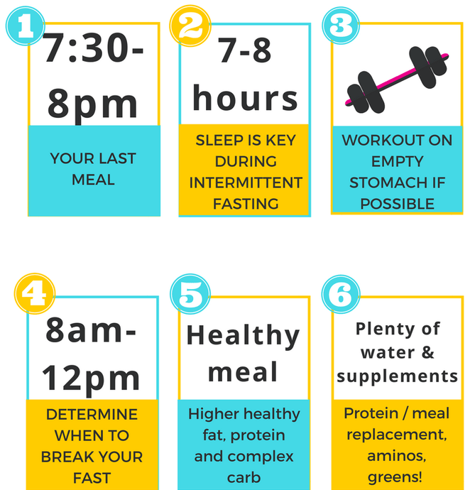Fastest Diet For Weight Loss