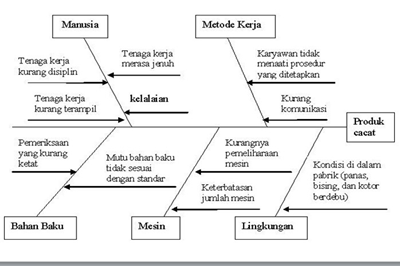 Metode Analisis Akar Masalah: Mei 2016
