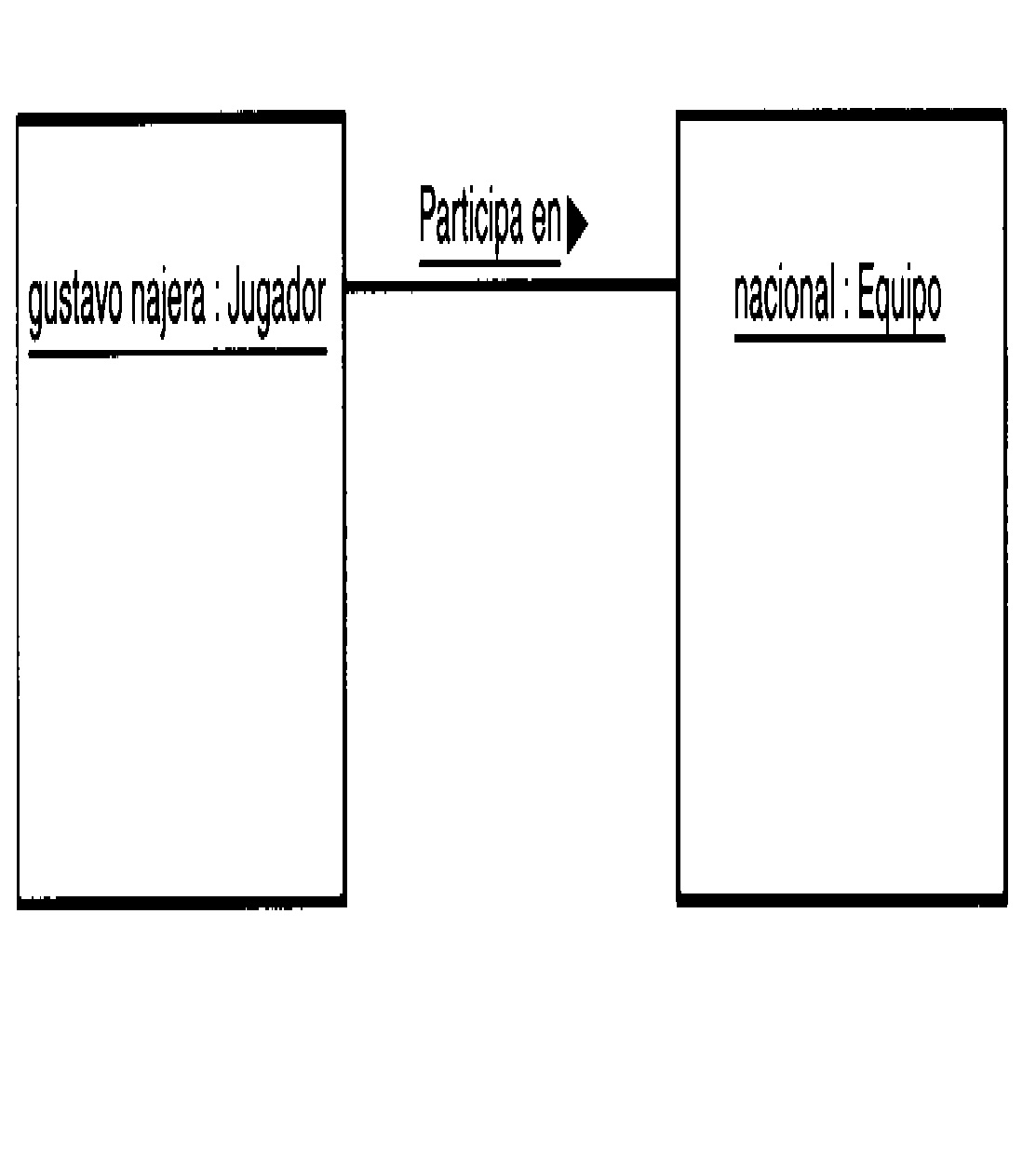 APRENDE UML: USO DE RELACIONES