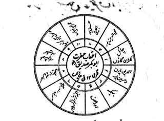 Wirasat - Pargana Chail- Allahabad: Fake Shajra by Mr.Afroz Ahmad