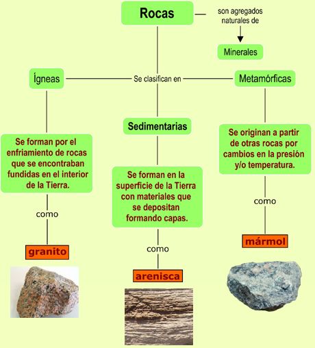 Geo Bolitxeros : INFOGRAFÍA: TIPOS DE ROCAS