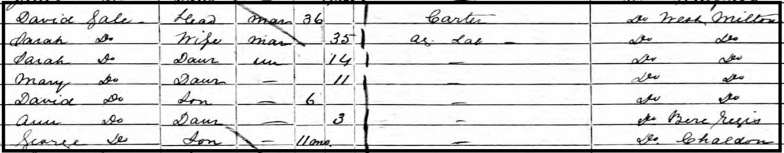 Our Loader & Northover Family Trees from Dorset, England.: PART 10:GALE ...