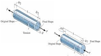 Civil Engineering: VOLUMETRIC STRAIN