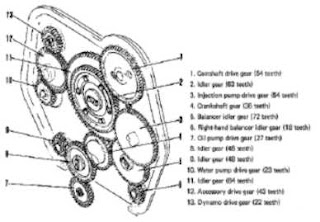 alat berat: Basic Engine Component Part 13 ; Timing Gear Dan PTO Gear