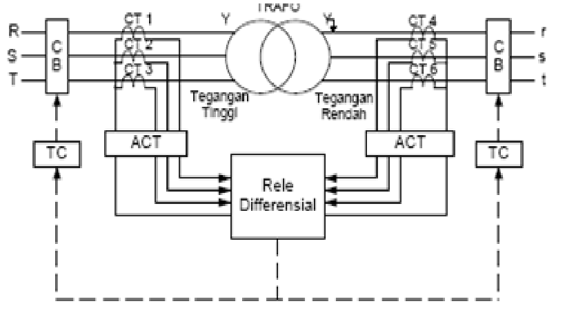 Proteksi sistem tenaga listrik: APLIKASI TEKNOLOGI SIMULASI RELE ...
