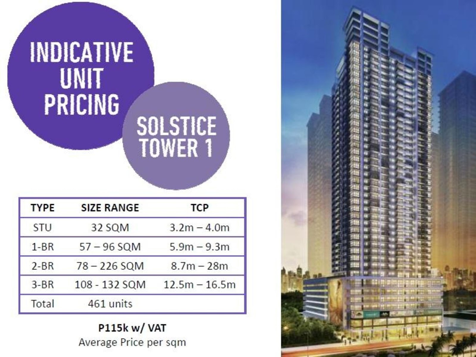 Philippine Real Estate Developments