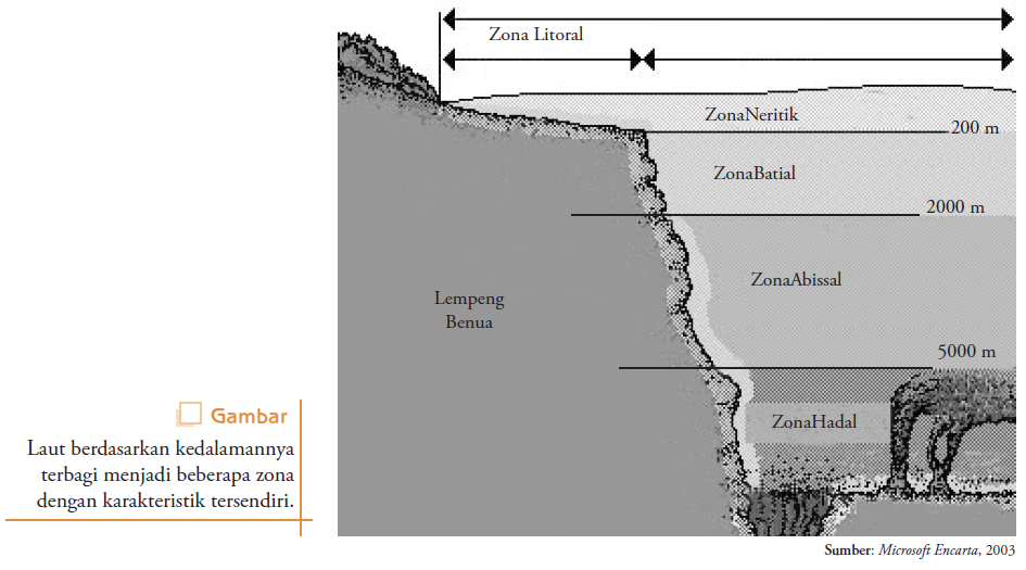 *Blog-CanDa*: HIDROSFER