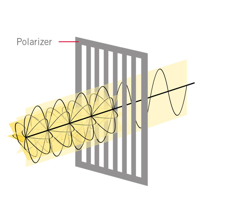 Motic Europe | Blog: Polarization Contrast - Coloring your sample