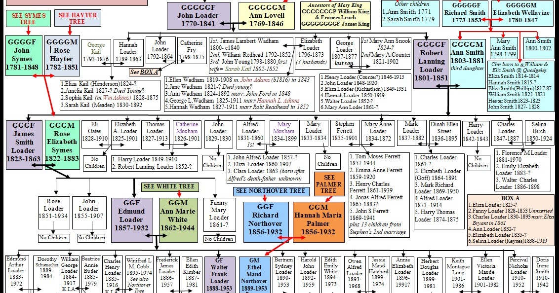 Our Loader & Northover Family Trees from Dorset, England.: PART 1 ...