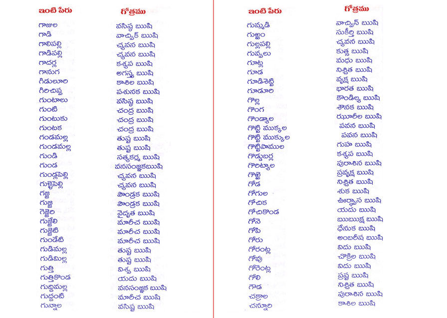 పద్మశాలి : గోత్రములు మరియు ఇంటి పేర్లు