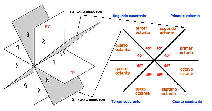 Dibujantes y creador3s: Fundamentos