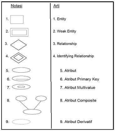 Pengertian Entity Relationship Diagram (ERD) - KUBAGI BLOG