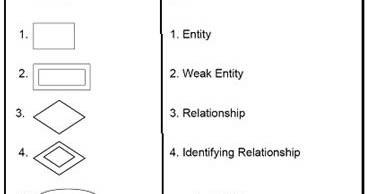 Pengertian Entity Relationship Diagram (ERD) - KUBAGI BLOG