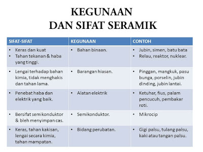 Bahan Buatan Dalam Industri: Kaca & Seramik