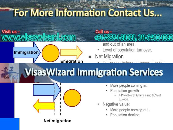 Best Immigration Consultants in India-Delhi. : Different Types of ...
