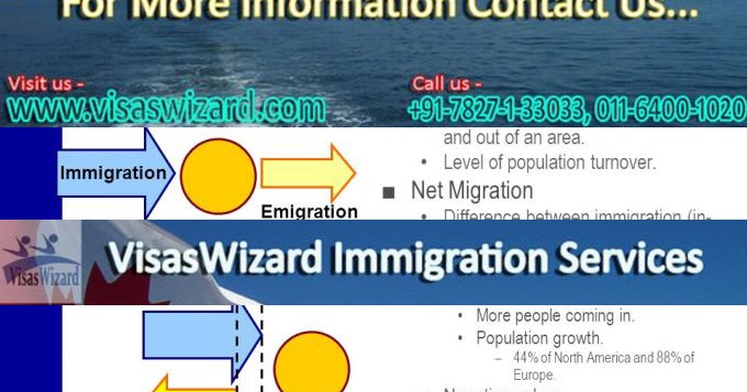 Best Immigration Consultants in India-Delhi. : Different Types of ...