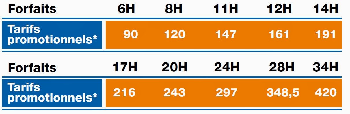 Promotion Forfaits Maroc Telecom