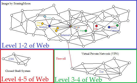 Closed Shell System Network Nedir ve Nasıl Ulaşılır? - Burak Avcıoğlu ...