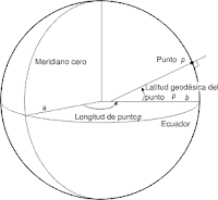 100 terminos topograficos