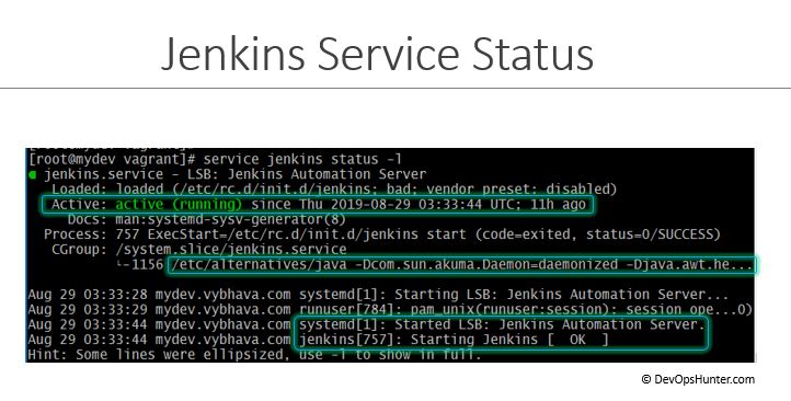 DevOps Hunter: Jenkins Installation on CentOS7/RHEL/Fedora and Ubuntu
