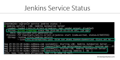 DevOps Hunter: Jenkins Installation on CentOS7/RHEL/Fedora and Ubuntu