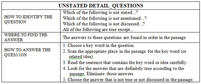 argUMent UNRAM: Problem with Unstated Detail (skill 3) Questions