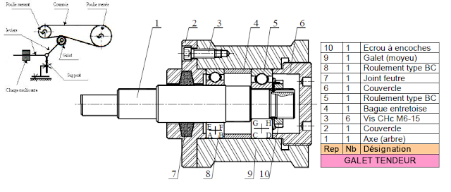 Exercices : Guidage en rotation / Transmission 1STE - Science d'Ingénieur