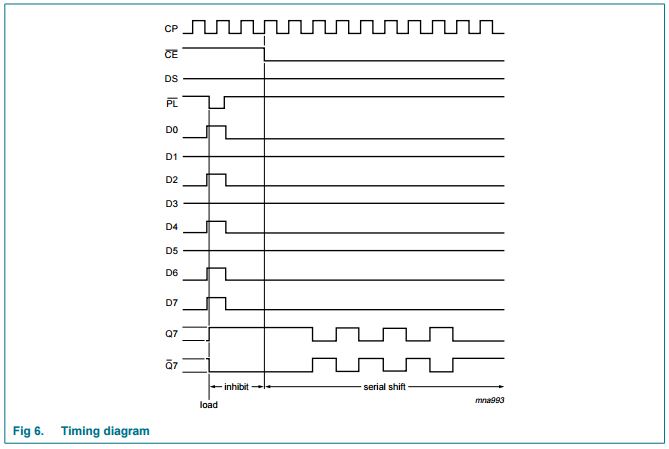 Blog of Wei-Hsiung Huang: How to use shift register (74HC165)