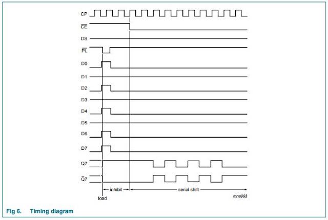 Blog of Wei-Hsiung Huang: How to use shift register (74HC165)