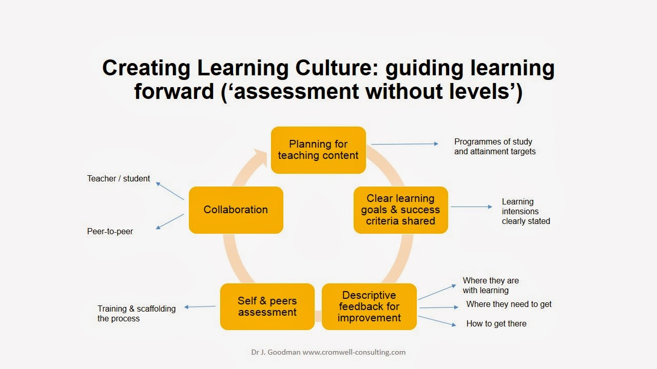 Joanna's blog: a collection of thoughts about education and assessment ...
