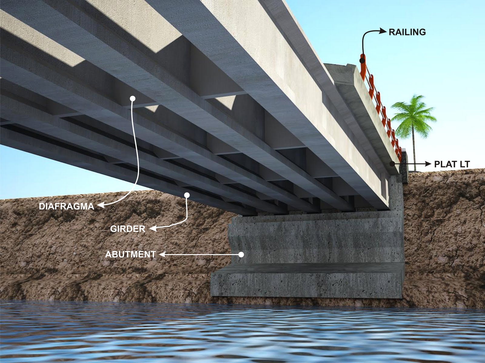 Nazirah syarif: TUGAS PERANCANGAN STRUKTUR JEMBATAN