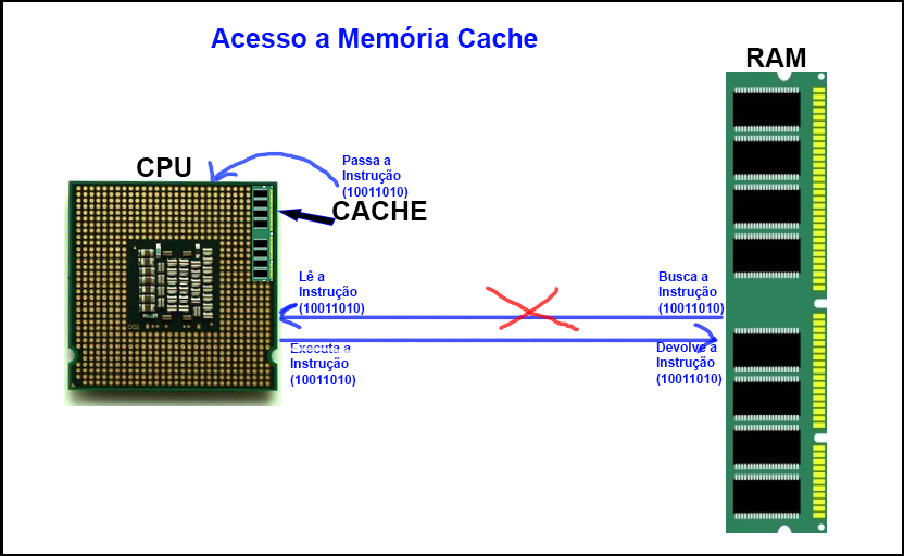 Qu Es La Memoria Cache Y Cmo Funciona Youtube