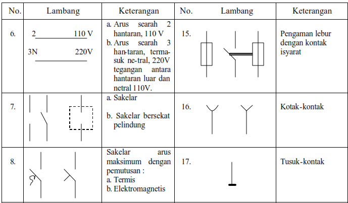 Ilmu Listrik (Electrical Science): Simbol-simbol Instalasi Listrik Ilmu Listrik (Electrical Science): Simbol-simbol Instalasi Listrik
