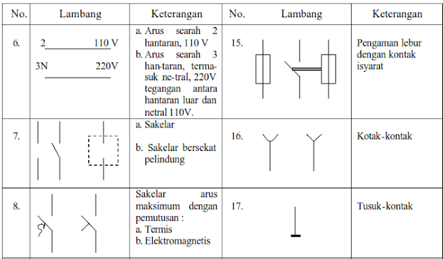 Simbol-simbol Instalasi Listrik | Dunia Elektro
