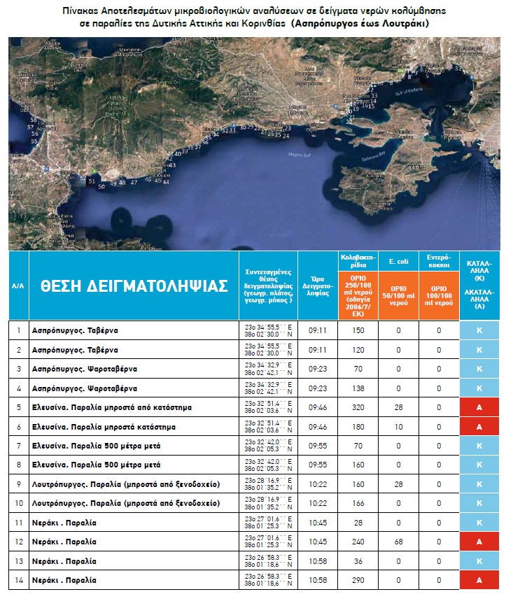 ΒΟΥΡΚΑΡΙ: οι κατάλληλες για κολύμβηση παραλίες στην περιοχή μας από ...
