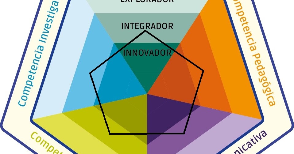 Matemáticas DAVO: pentagono de competencias actualizado