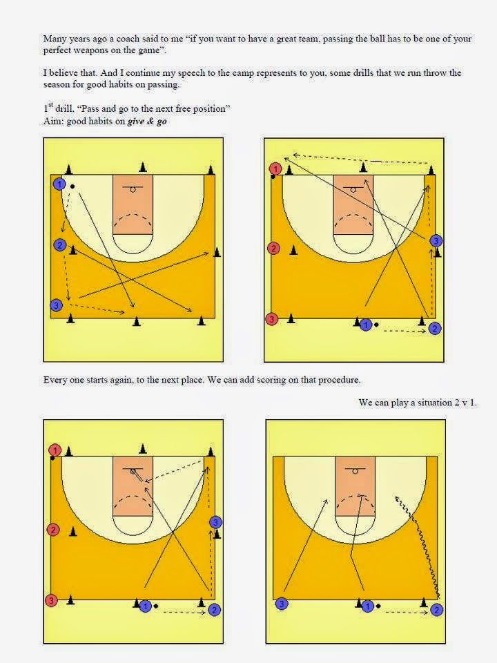 Passing Drills -Ασκήσεις Πάσας - All About Basketball Coaching