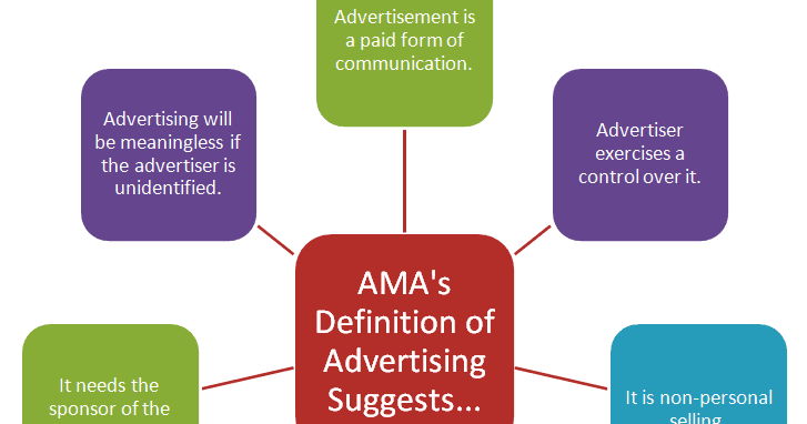 Purpose, Features, Advantages, Role, and 5 M's of Advertising | ADVERTISING