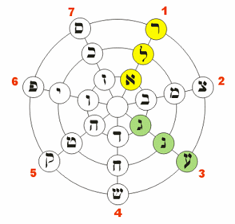Deep High: Full depth of Rev 13:18 /2012-2016/ CERN (Part 4)